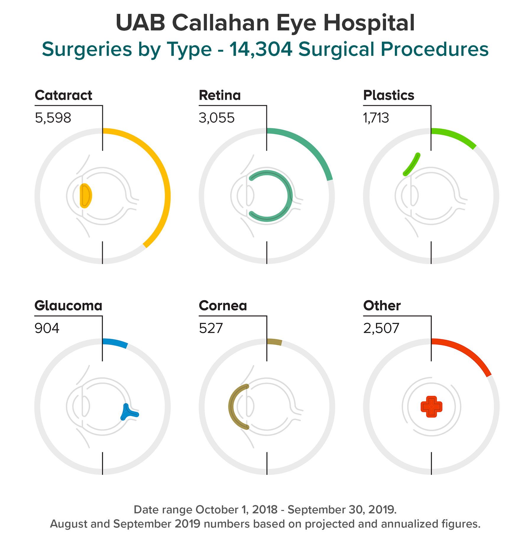 UAB Hospital-Callahan Eye & UAB Callahan Eye Clinics