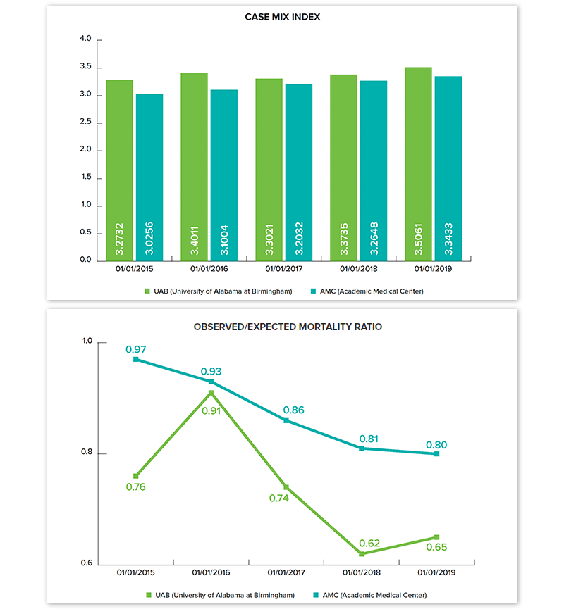 Neurosurgery - UAB Medicine