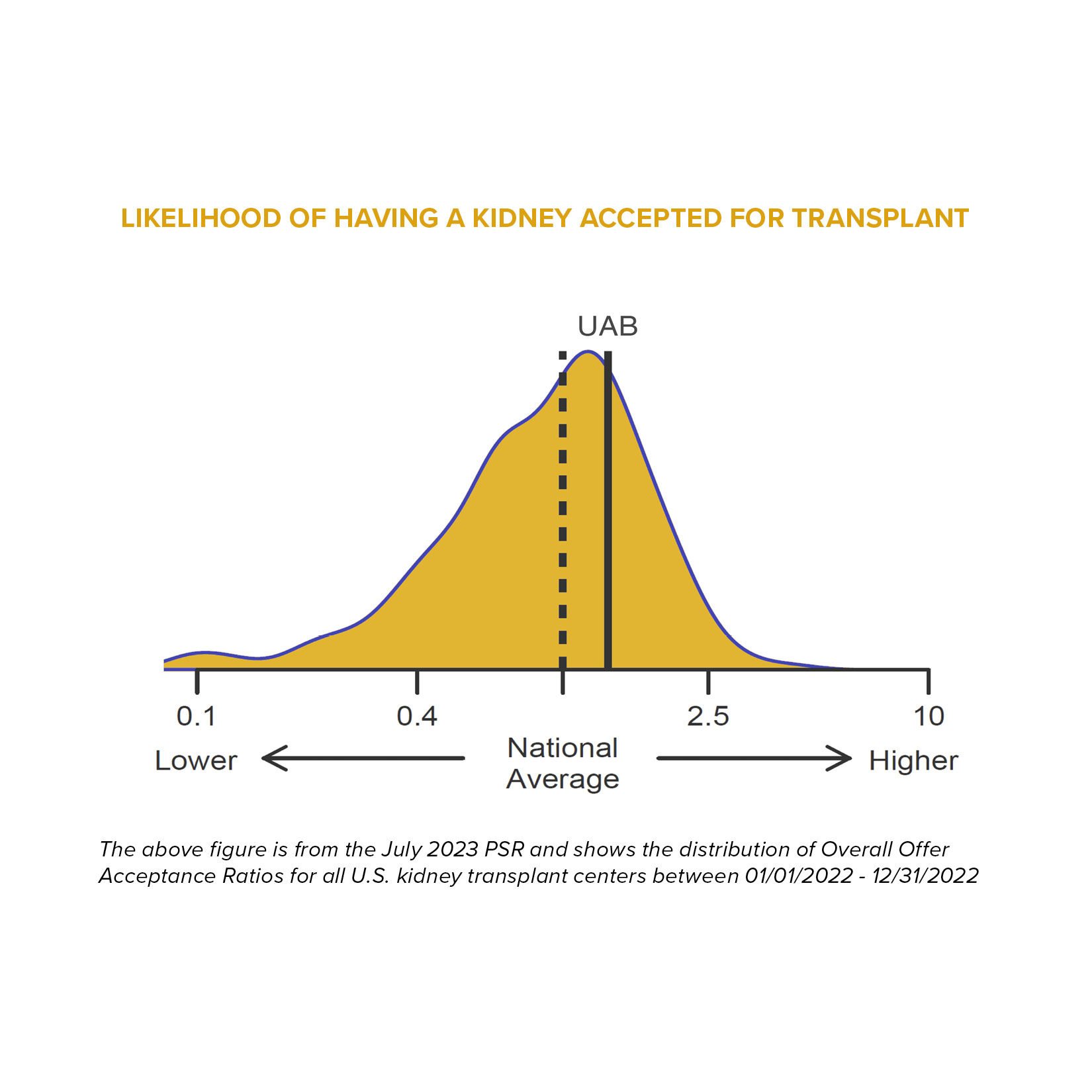 Kidney & Pancreas Transplant Program - UAB Medicine